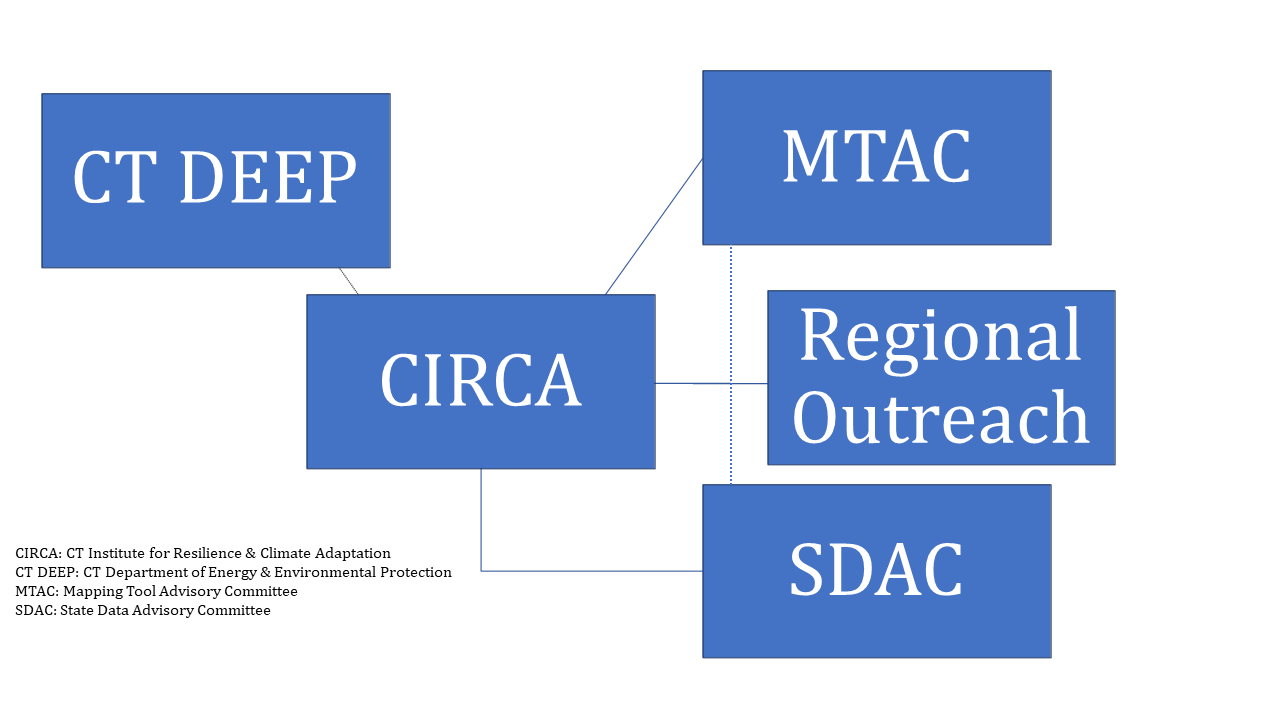 Project Team | Connecticut Environmental Justice Mapping Tool