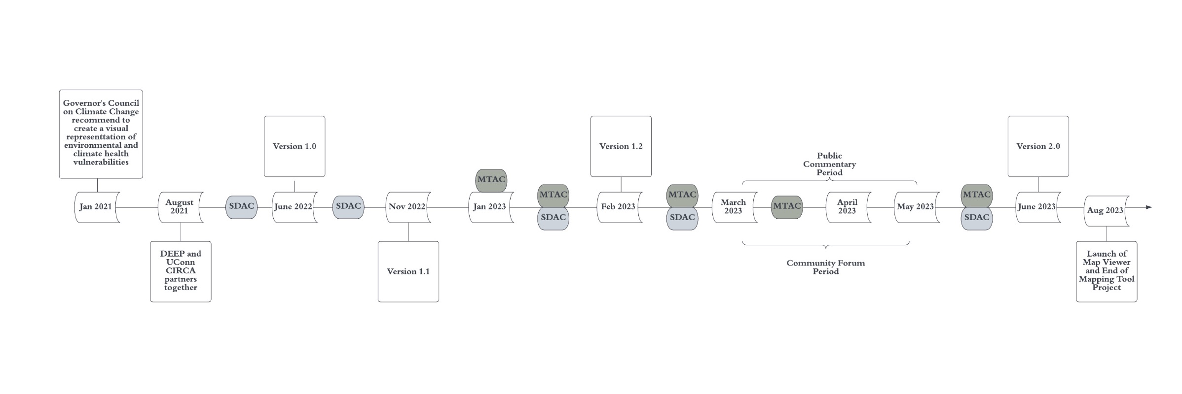 About | Connecticut Environmental Justice Screening Tool