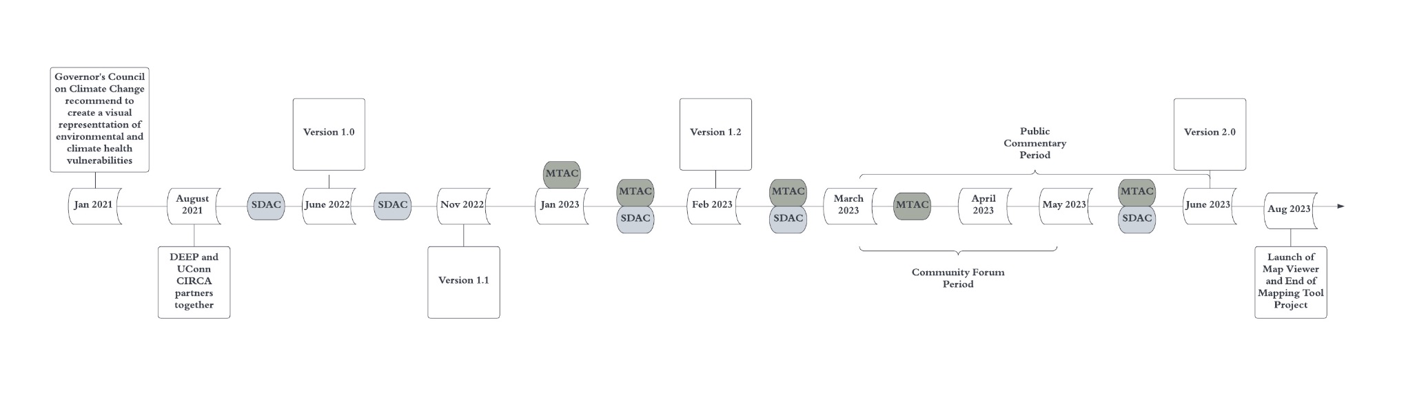About | Connecticut Environmental Justice Mapping Tool