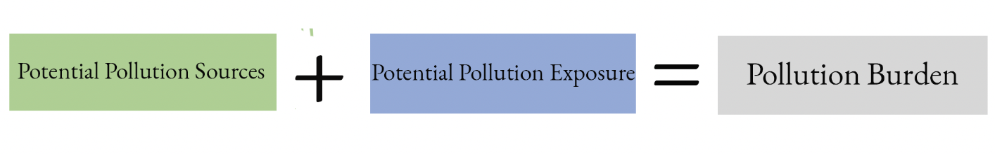 Data Overview | Connecticut Environmental Justice Mapping Tool