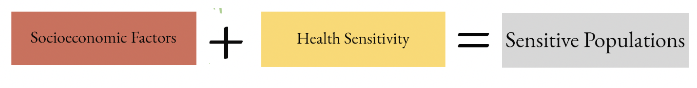 Data Overview | Connecticut Environmental Justice Mapping Tool